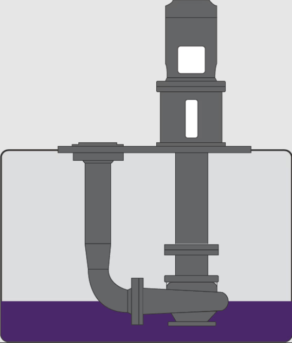 Types of Centrifugal Pumps and Their Applications | Castle Pumps