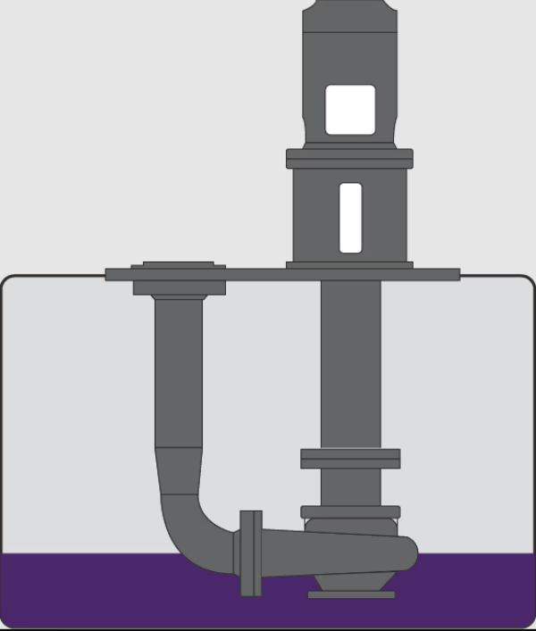 Vertical Immersion Pump Guide & Vertical Shaft Pump… | Castle Pumps