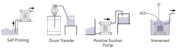 Air Operated Diaphragm Pump Guide & AODD Pump Design | Castle Pumps