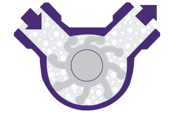 Flexible Impeller Pump Guide & Flexible Vane Pump… | Castle Pumps