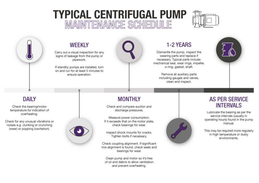Centrifugal Pump Maintenance Schedule | Castle Pumps