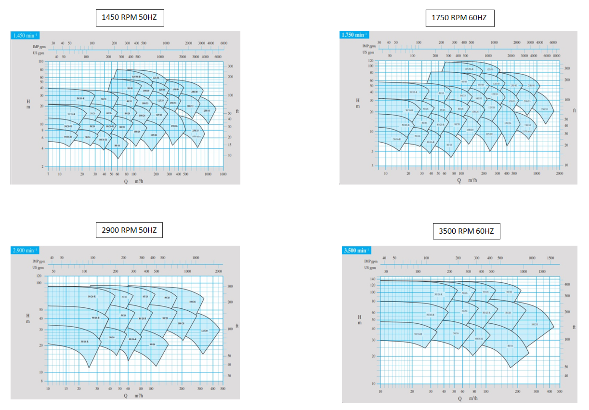 Azcue CM Spacer Coupled Vertical Centrifugal Pump &… | Castle Pumps